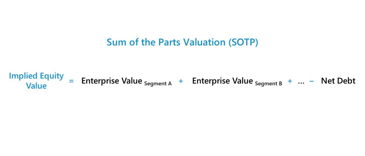 Sum of the Parts (SOTP) | Break-Up Valuation Analysis