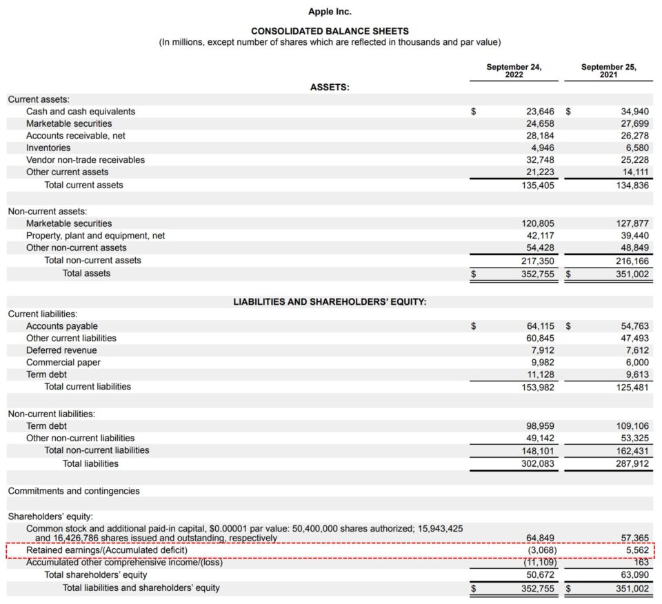 Retained Earnings | Formula + Calculator