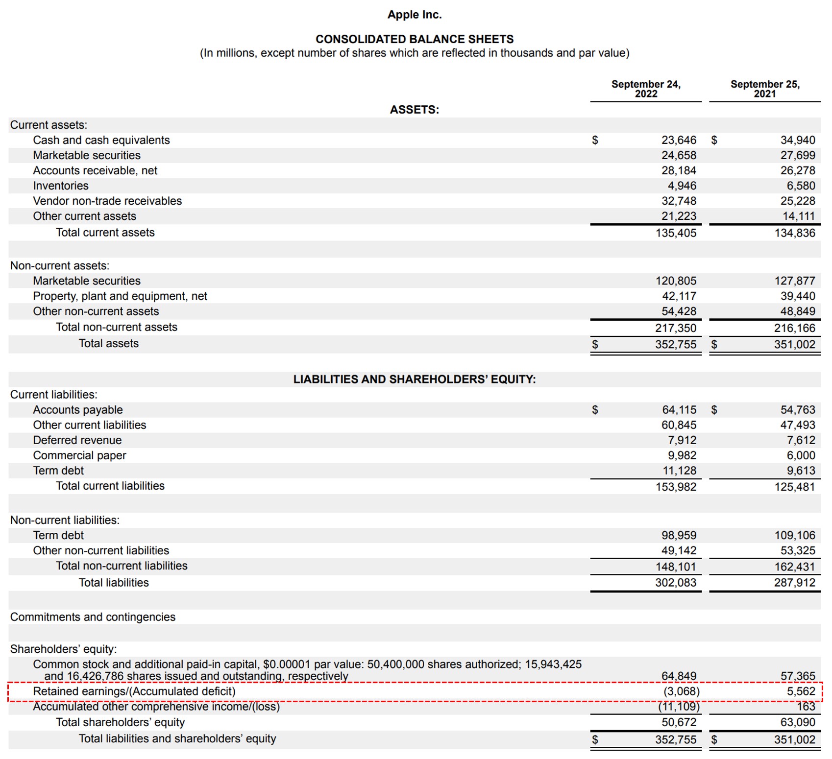 Statement Of Retained Earnings Excel Statement Of Retained Earnings Excel
