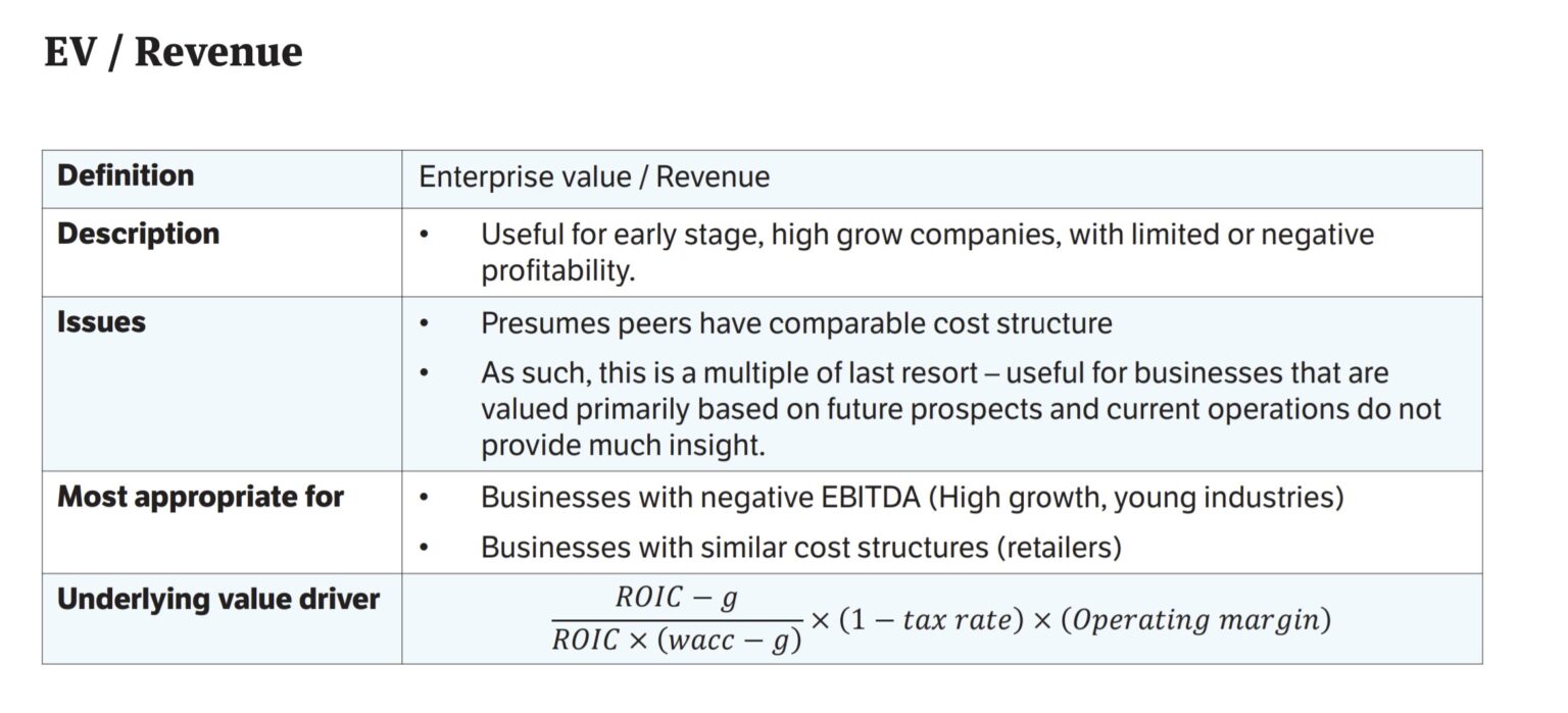 EV/Revenue Multiple | Formula + Calculator