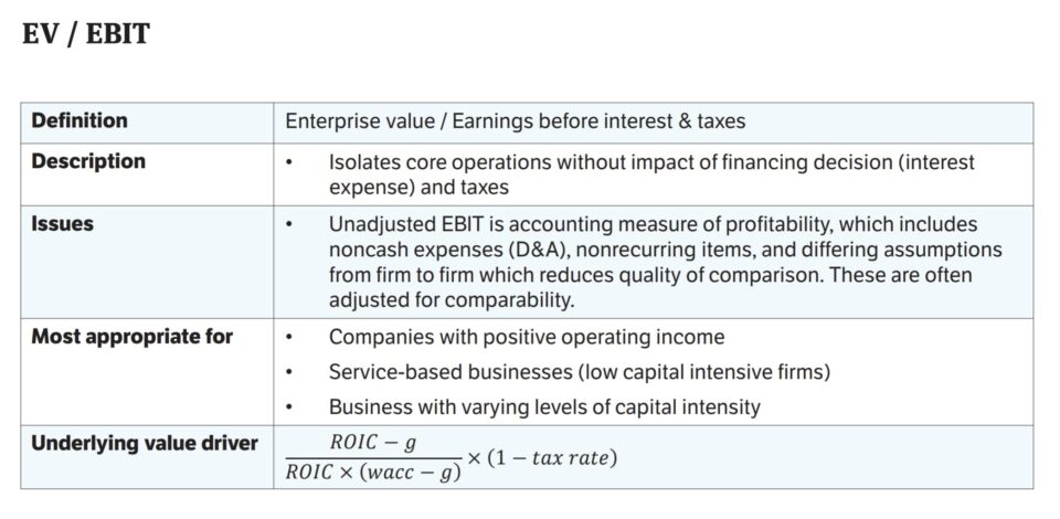 EV/EBIT Multiple | Formula + Calculator