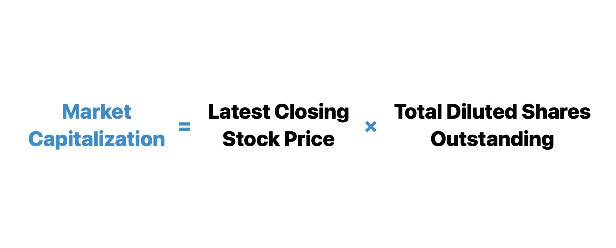 Market Capitalization | Formula + Calculator
