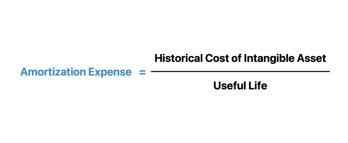 Amortization of Intangible Assets | Formula + Calculator