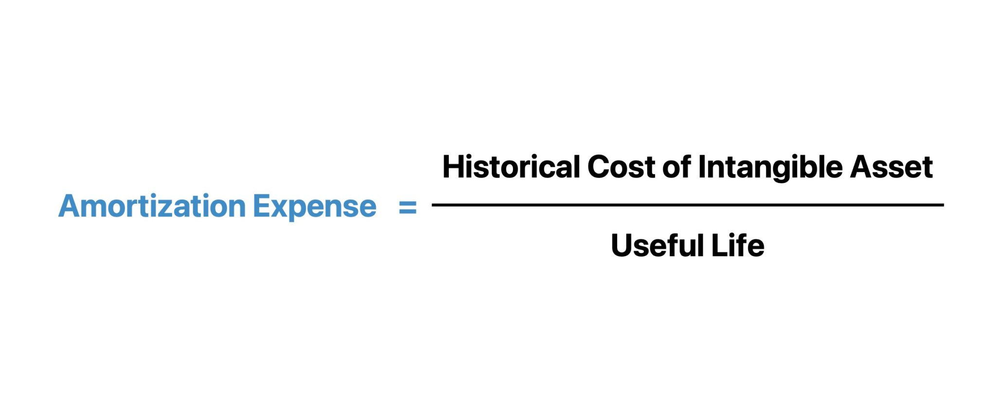 Amortization of Intangible Assets | Formula + Calculator