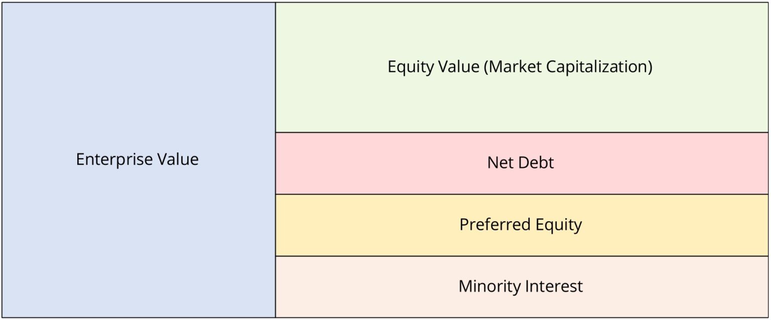 Enterprise Value (TEV) | Formula + Calculator
