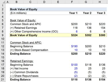 Book Value of Equity (BVE) | Formula + Calculator