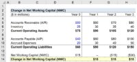 Change in Net Working Capital (NWC) | Formula + Calculator