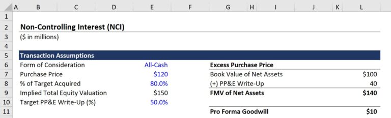 Non-Controlling Interest (NCI) | Formula + Calculator