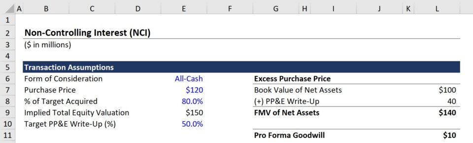 Non-Controlling Interest (NCI) | Formula + Calculator