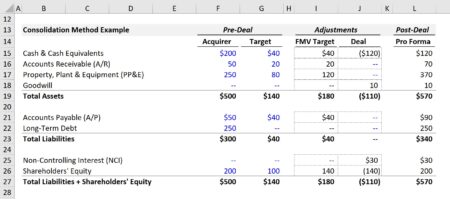 Non-Controlling Interest (NCI) | Formula + Calculator