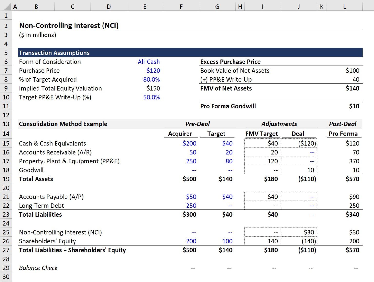 Non-Controlling Interest (NCI) | Formula + Calculator