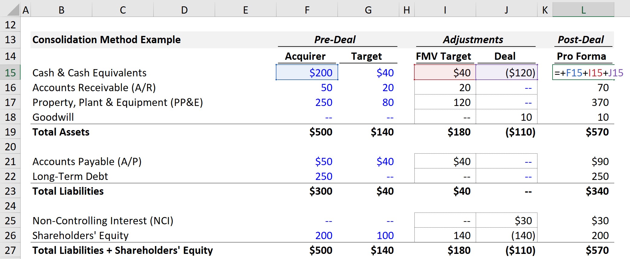 Non Controlling Interest NCI Formula Calculator