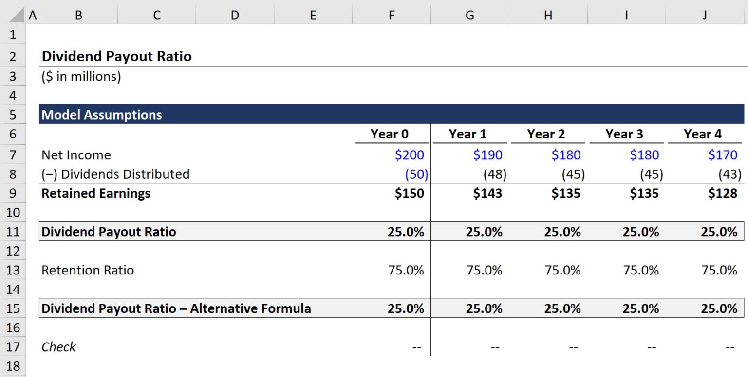 Dividend Payout Ratio | Formula + Calculator