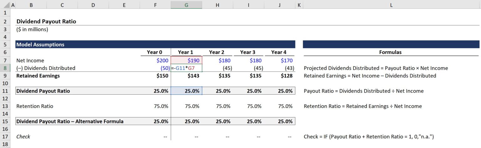 Dividend Payout Ratio | Formula + Calculator