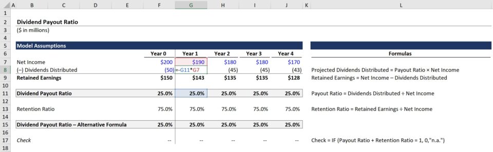 Dividend Payout Ratio | Formula + Calculator