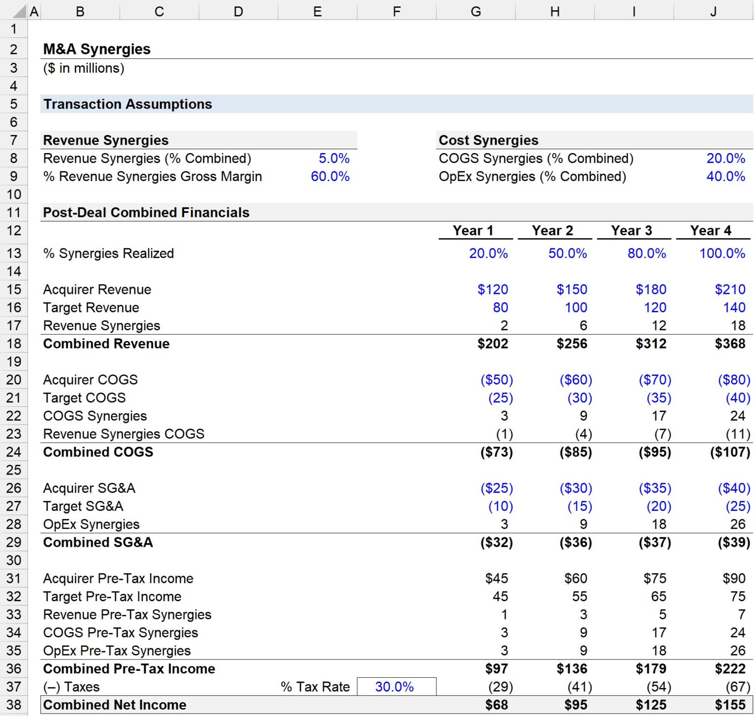 Synergies in M&A | Formula + Calculator