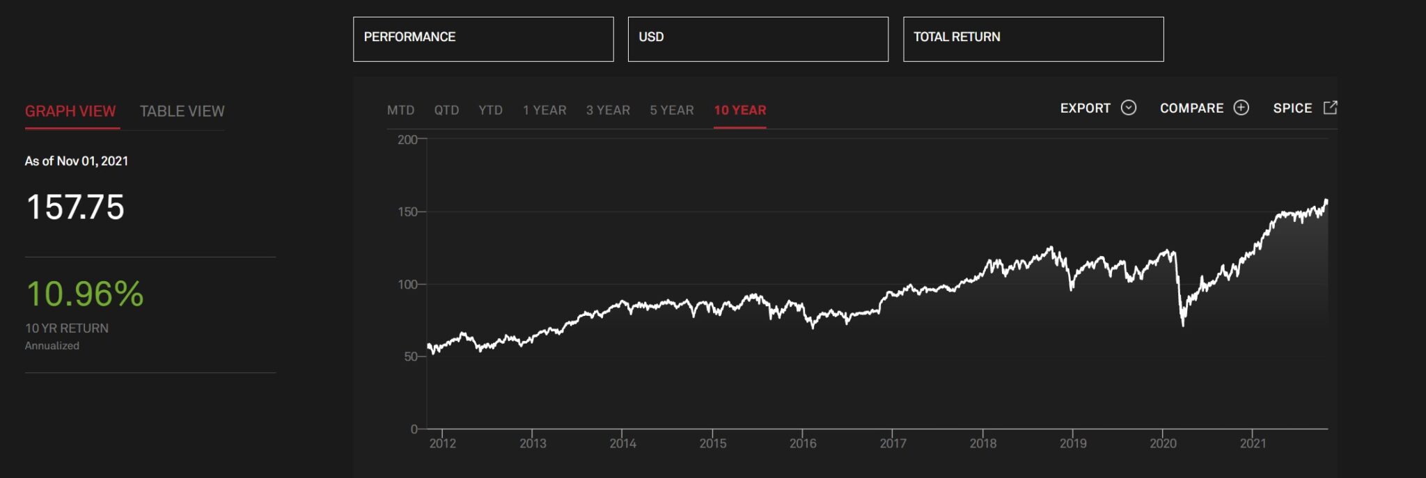 Equity Risk Premium (ERP) | Formula + Calculator