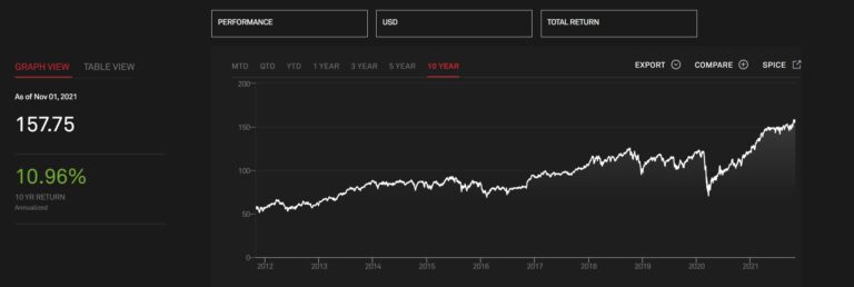 Equity Risk Premium (ERP) | Formula + Calculator