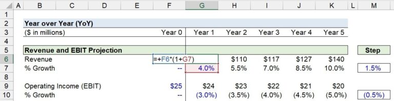 Year over Year (YoY) | Formula + Calculator