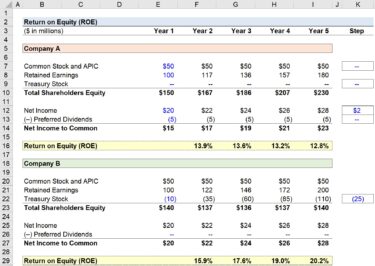 Return on Equity (ROE) | Formula + Calculator