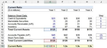 Current Ratio | Formula + Calculator