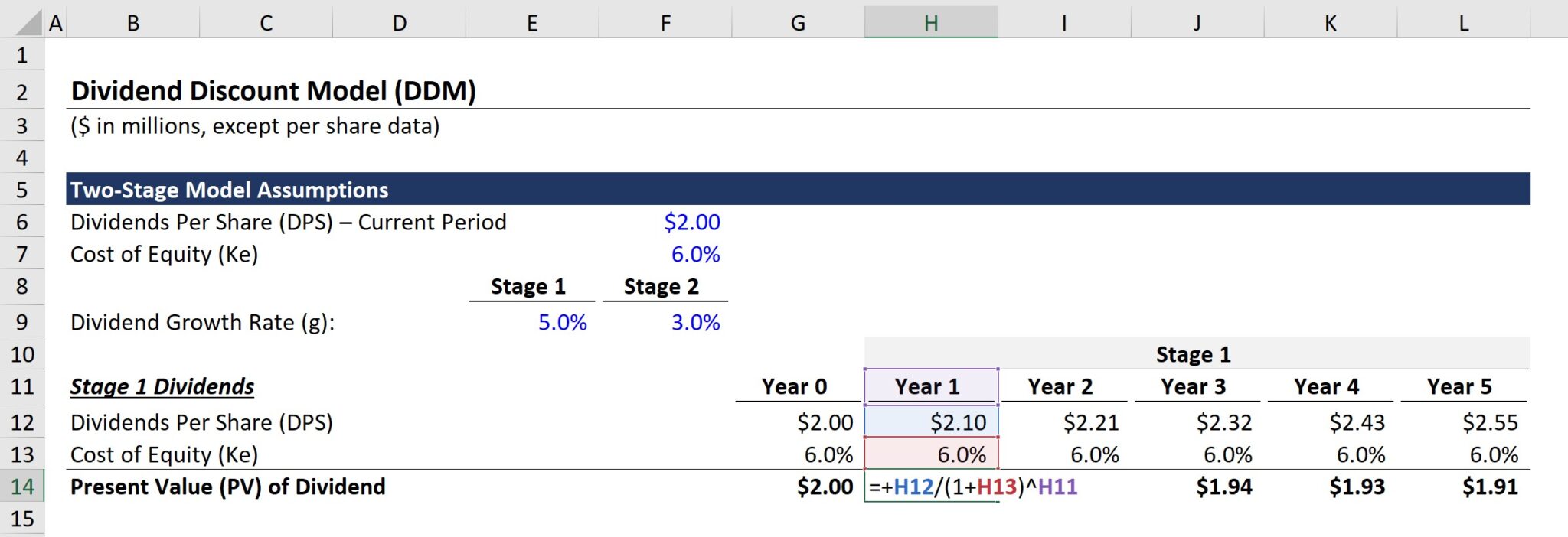 Dividend Discount Model (DDM) | Formula + Calculator