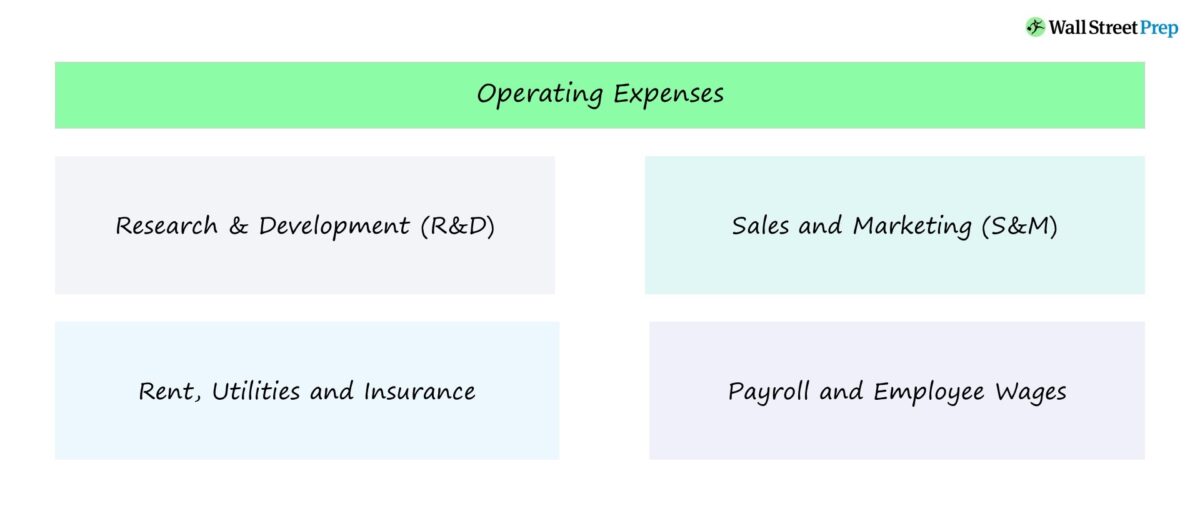 Operating Expenses (OpEx) | Formula + Calculator
