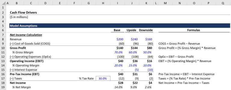Cash Flow Drivers | Business Definition + Examples