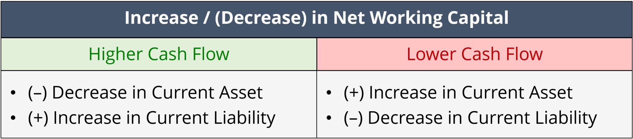 Cash Flow Drivers | Business Definition + Examples
