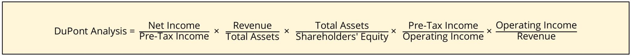 DuPont Analysis | Formula + Ratio Calculator