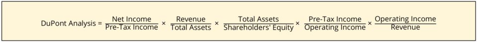 DuPont Analysis | Formula + Ratio Calculator