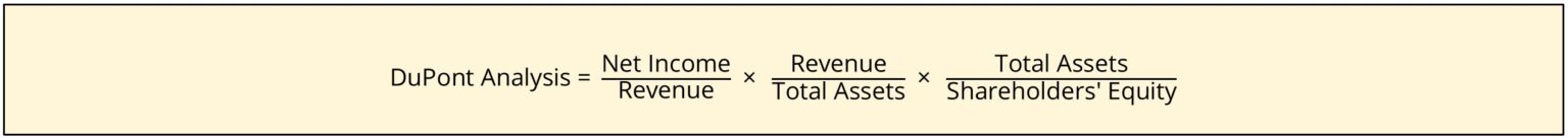 DuPont Analysis | Formula + Ratio Calculator