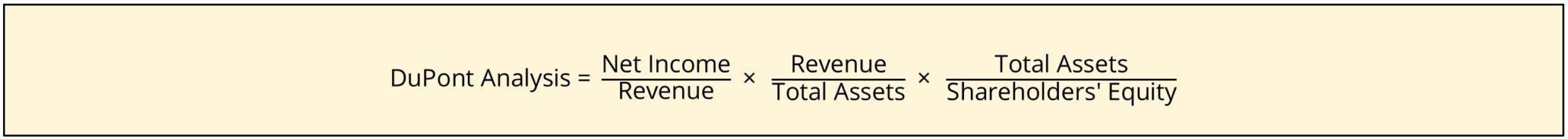 DuPont Analysis | Formula + Ratio Calculator