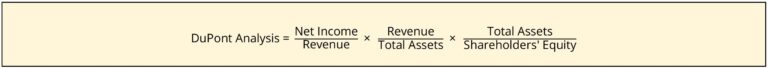 DuPont Analysis | Formula + Ratio Calculator