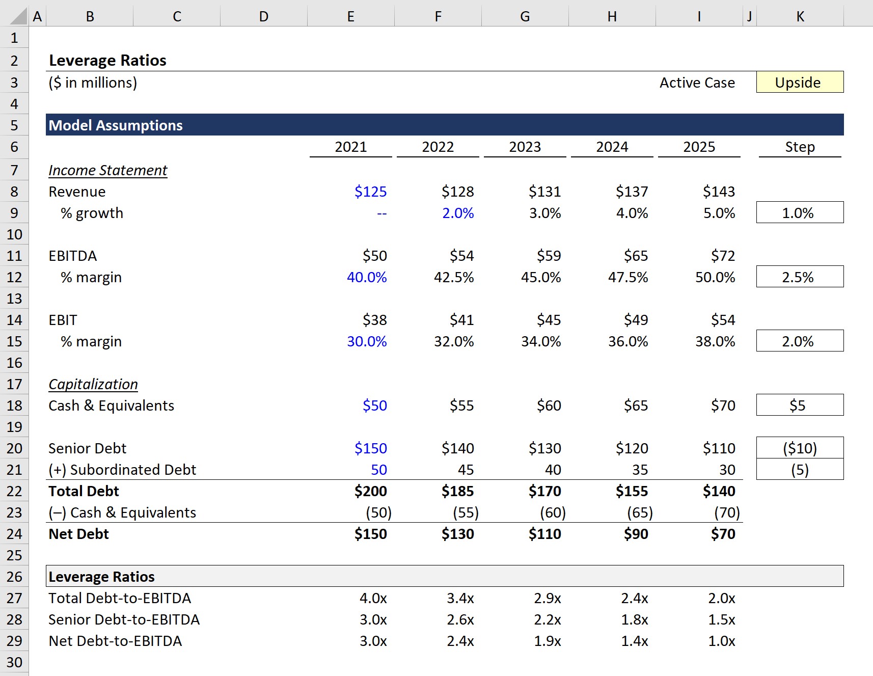 Leverage Ratio Formula Calculator Leverage Ratio Formula Calculator