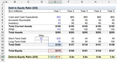 Debt to Equity Ratio (D/E) | Formula + Calculator