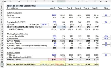 Return on Invested Capital (ROIC) | Formula + Calculator