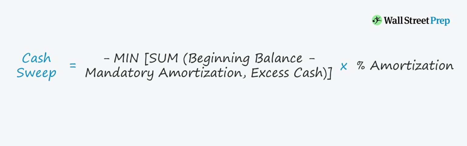 LBO Cash Sweep | Formula + Calculator
