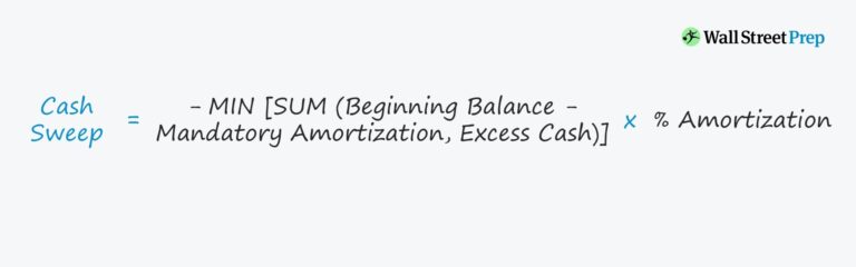 LBO Cash Sweep | Formula + Calculator