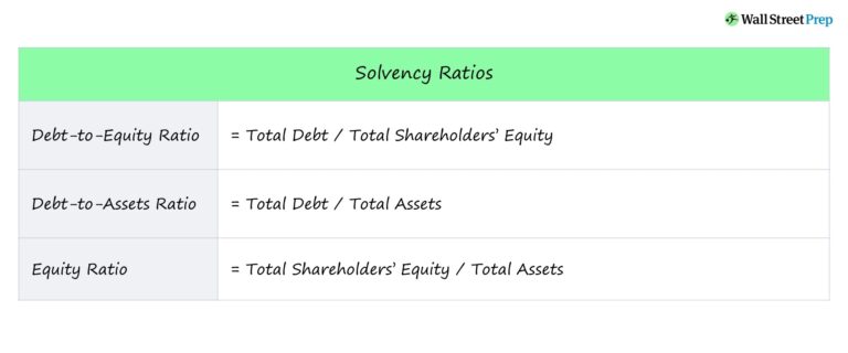 Solvency Ratio | Formula + Calculator