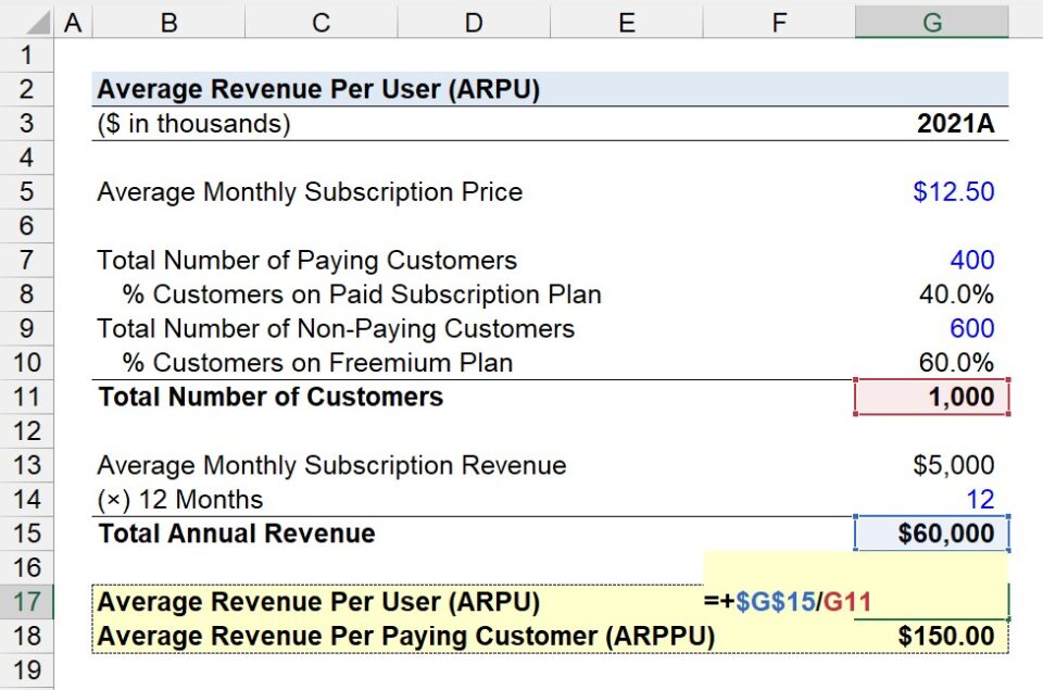 Average Revenue Per User (ARPU) | Formula + Calculator