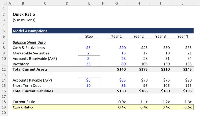 Quick Ratio | Formula + Calculator