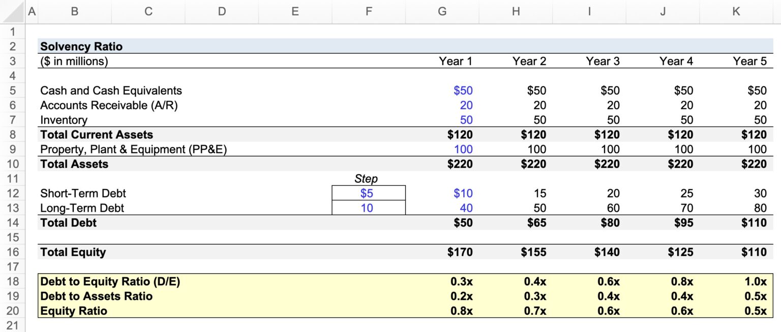 Solvency Ratio | Formula + Calculator