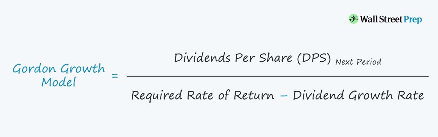 Gordon Growth Model (GGM) | Formula + Calculator