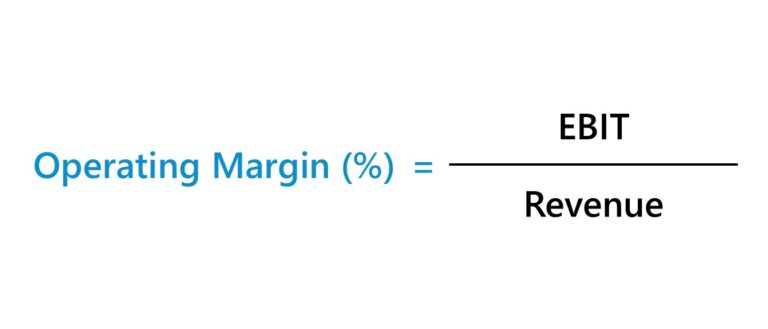 Operating Margin | Formula + Calculator