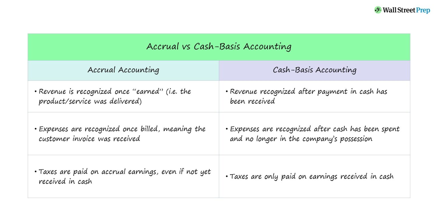 Accrual Accounting vs. Cash Basis Accounting | Differences