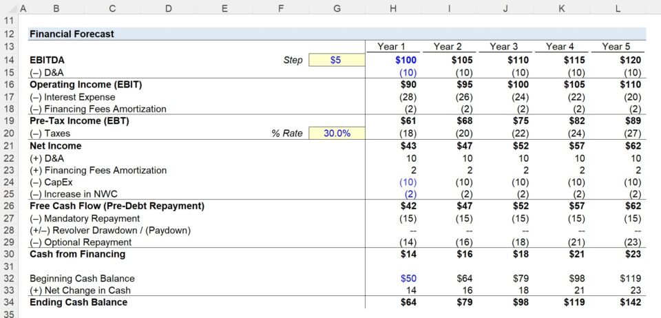 Debt Schedule | Formula + Calculator