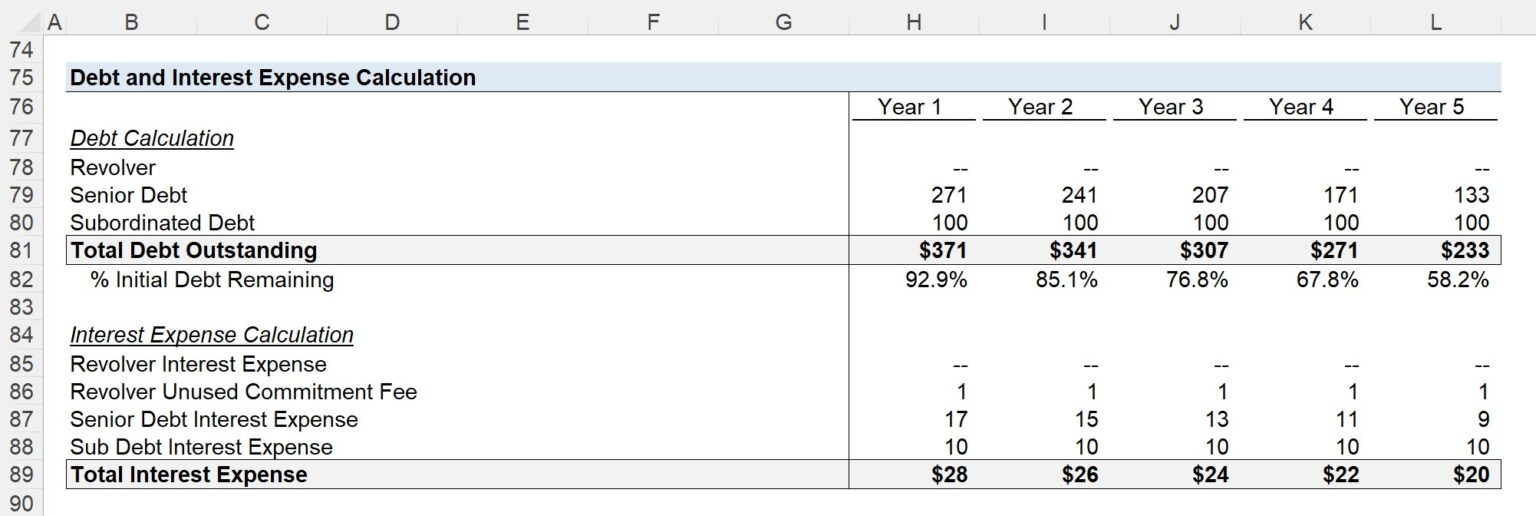 Debt Schedule | Formula + Calculator