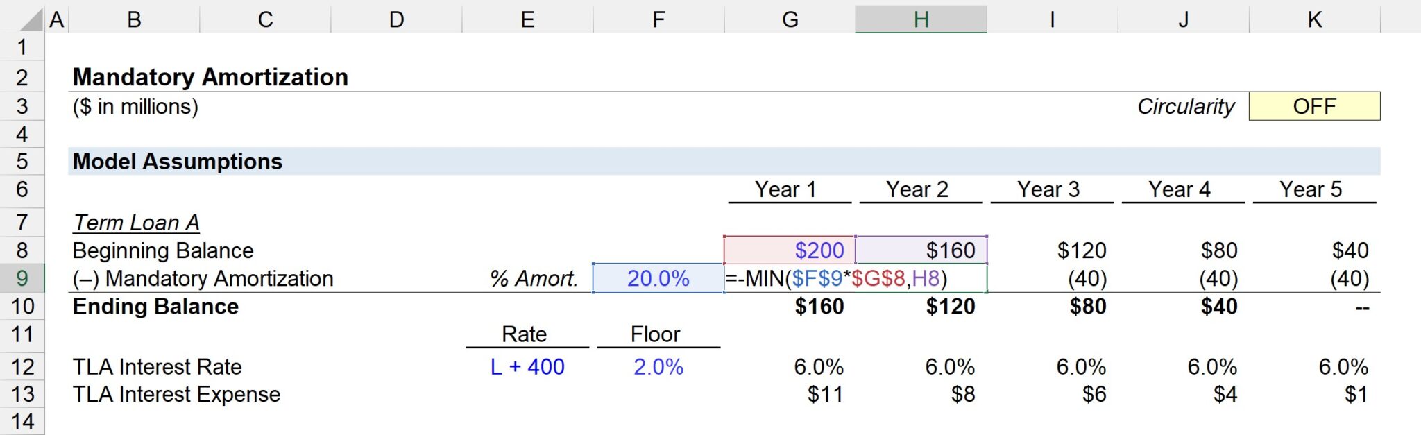 Debt Amortization | Formula + Calculator