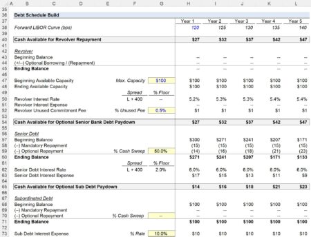 Debt Schedule | Formula + Calculator
